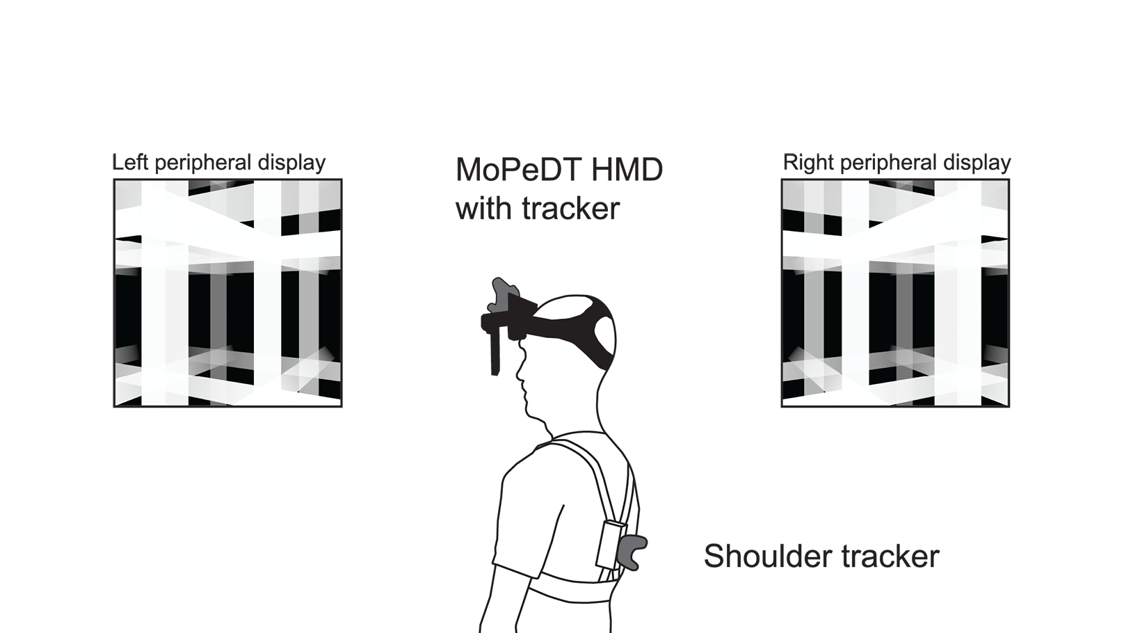 Improving balance using augmented visual orientation cues: a proof of concept | Matthias Albrecht